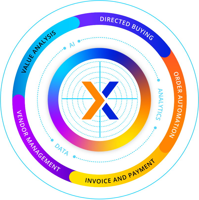 Healthcare Supply Chain Management | Materials | Inventory | SCM | GHX